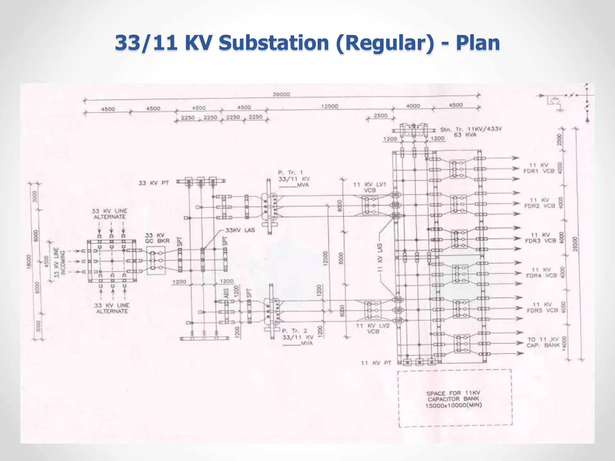 1.substation layouts | PPTX