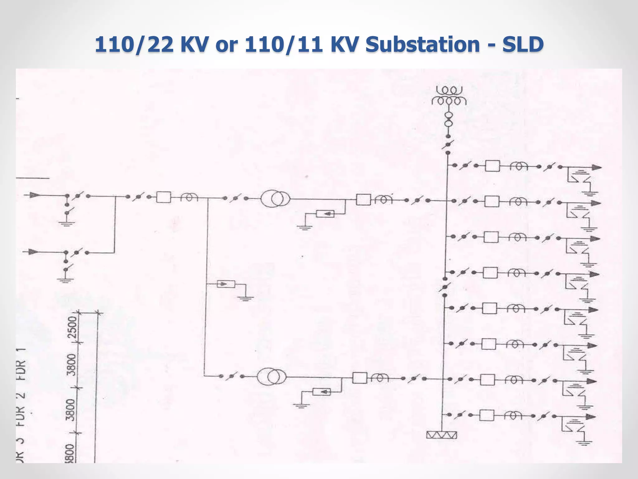 1.substation layouts | PPTX