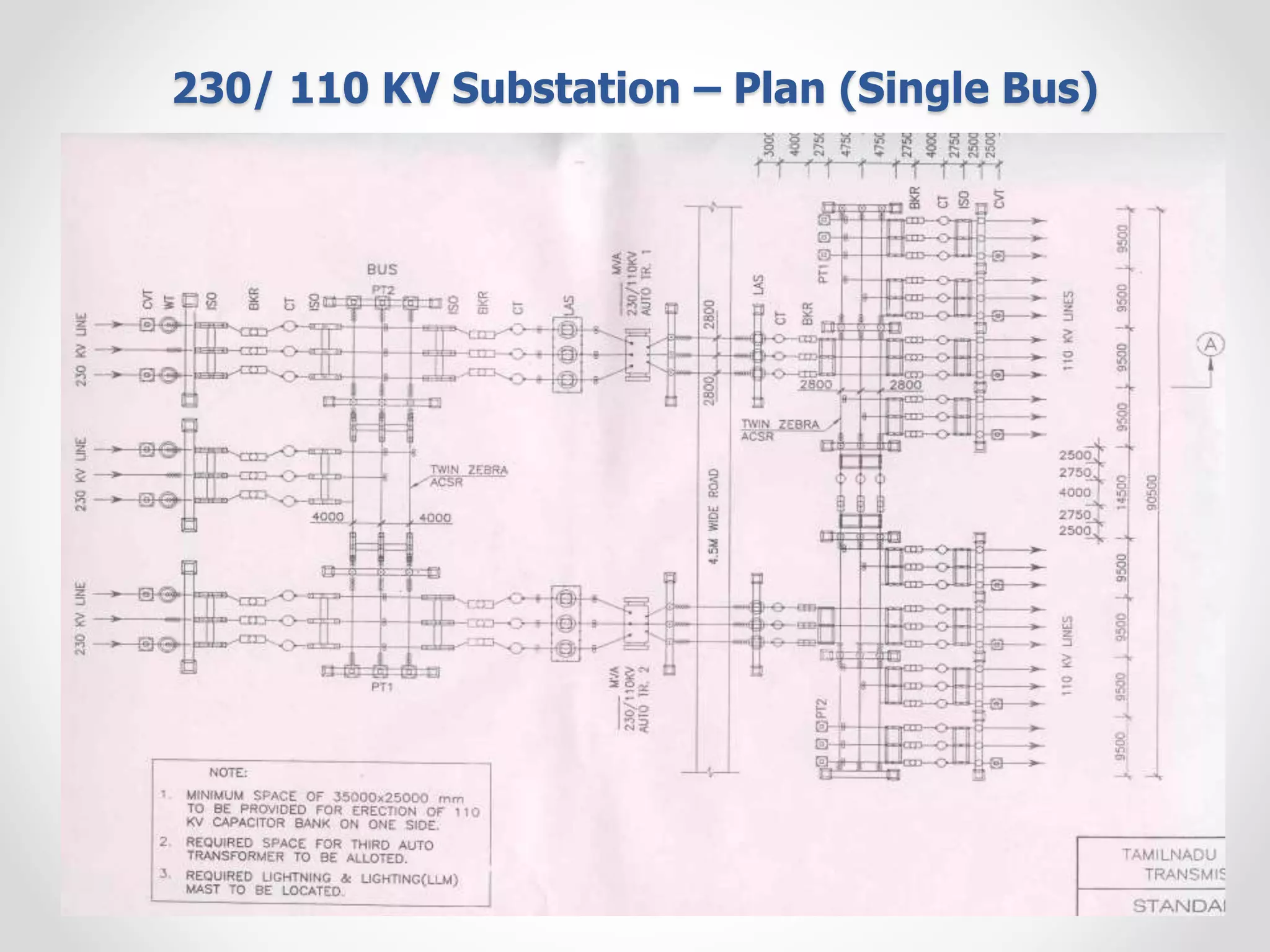 1.substation layouts | PPTX