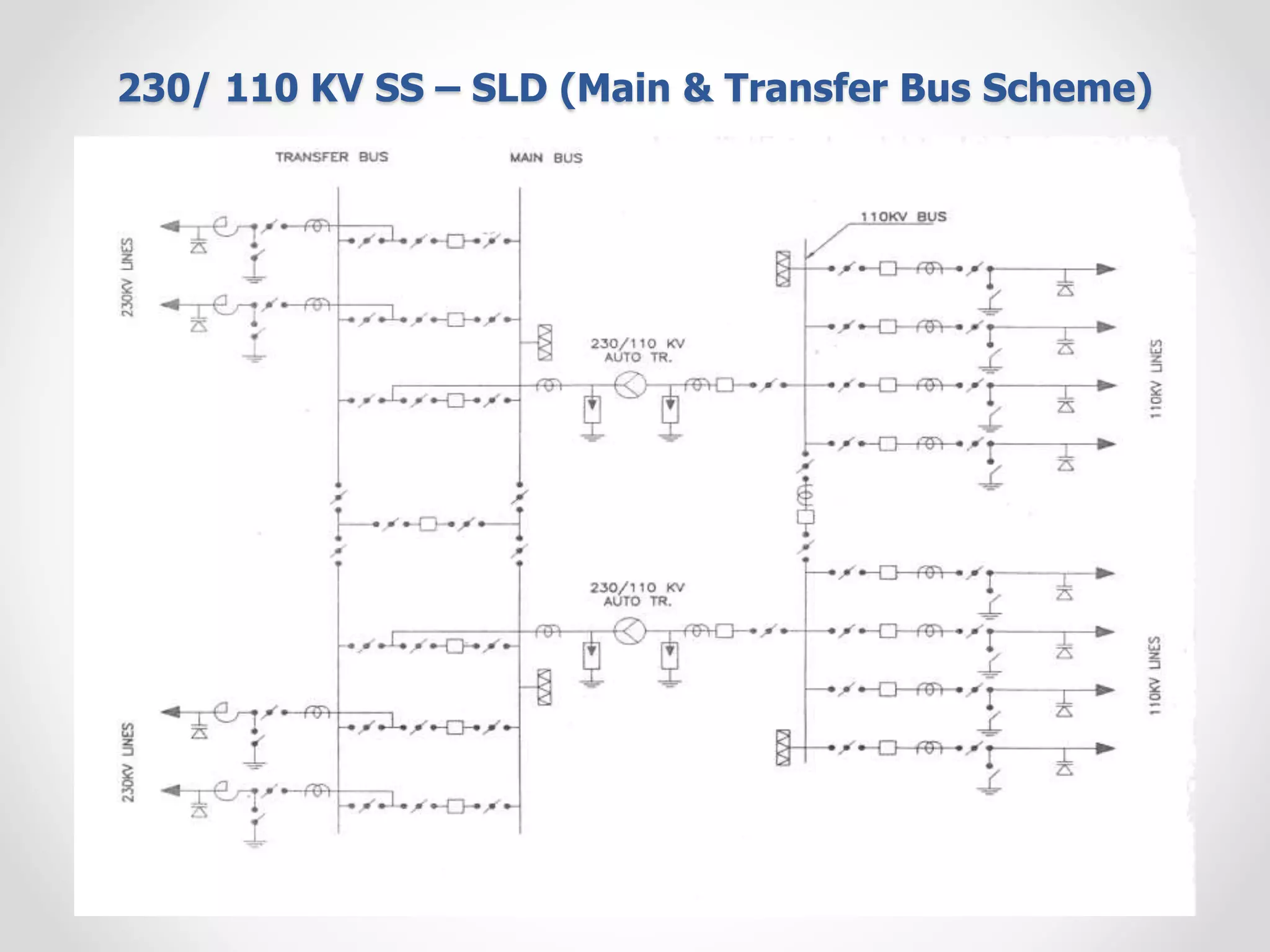 1.substation layouts | PPTX