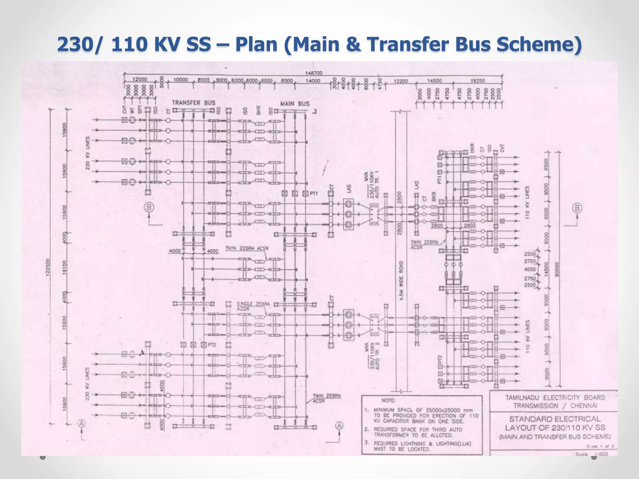1.substation layouts | PPTX