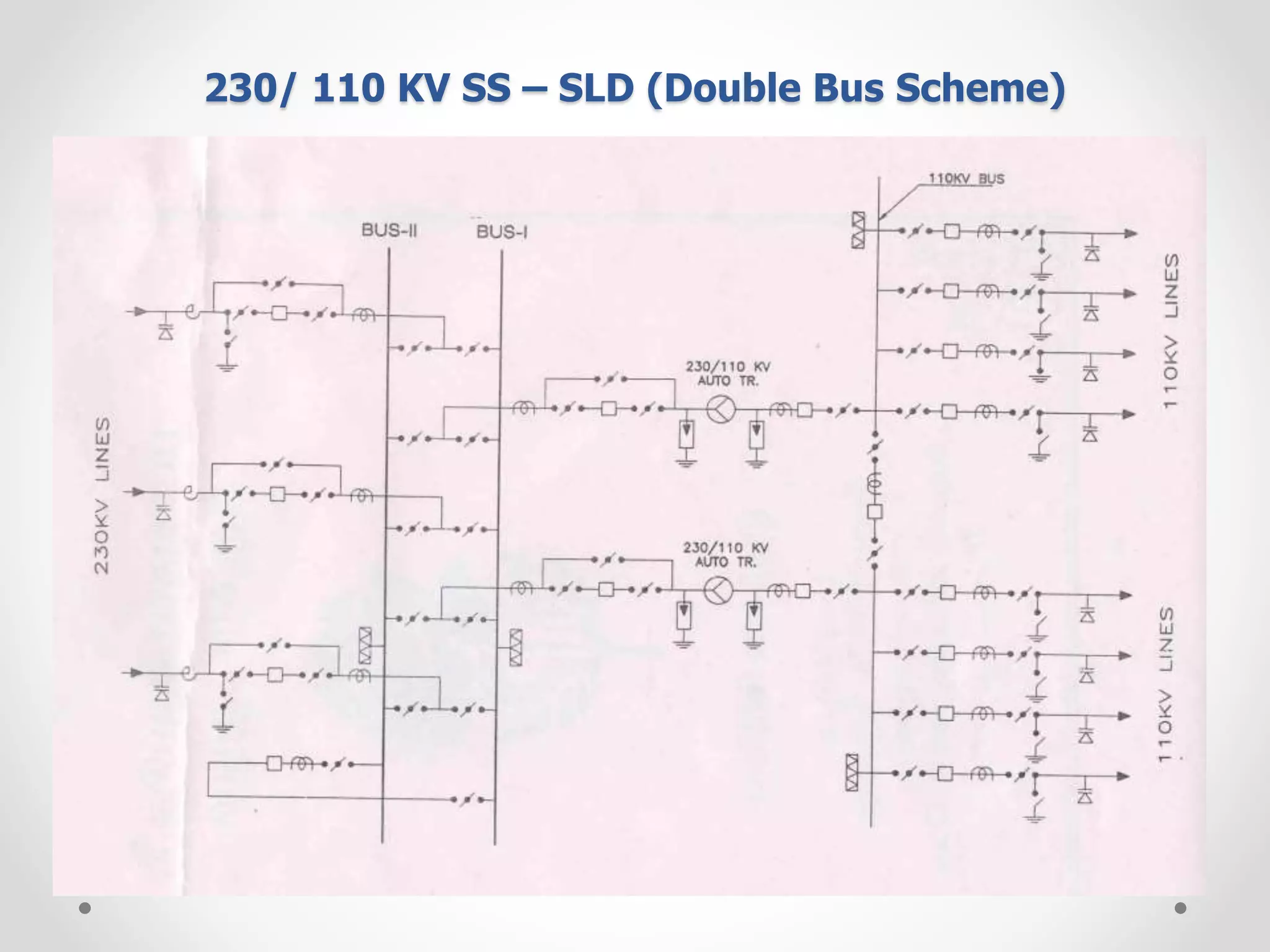 1.substation layouts | PPTX