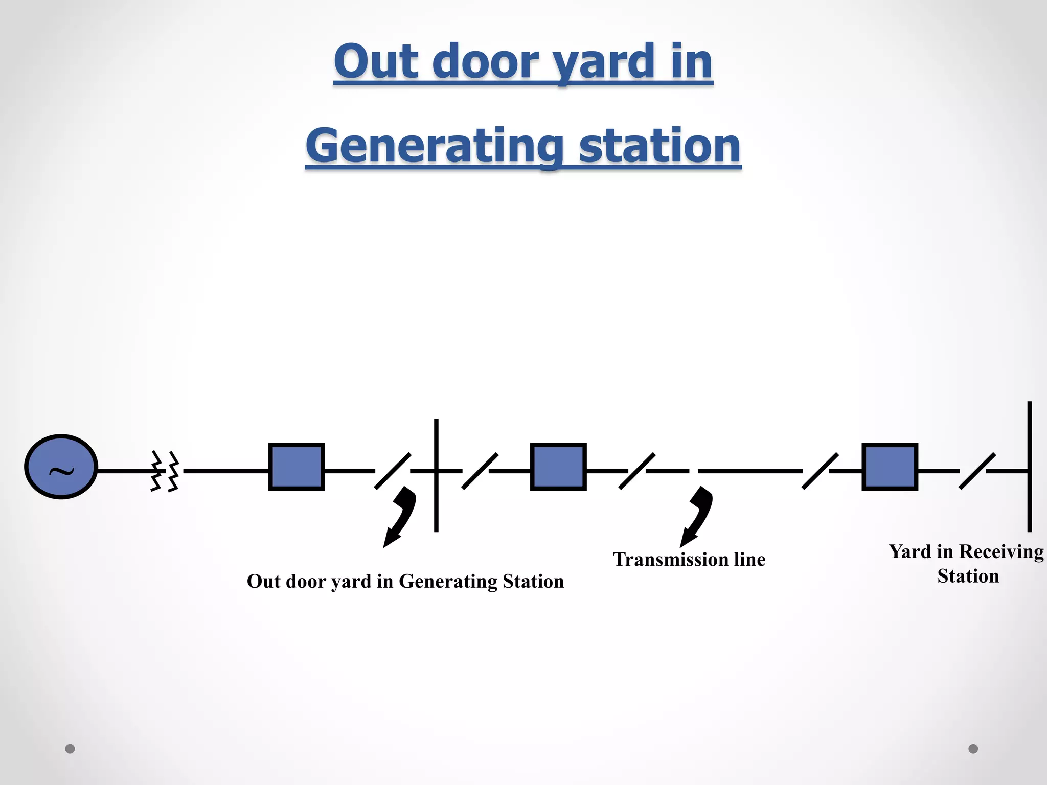 1.substation layouts | PPTX