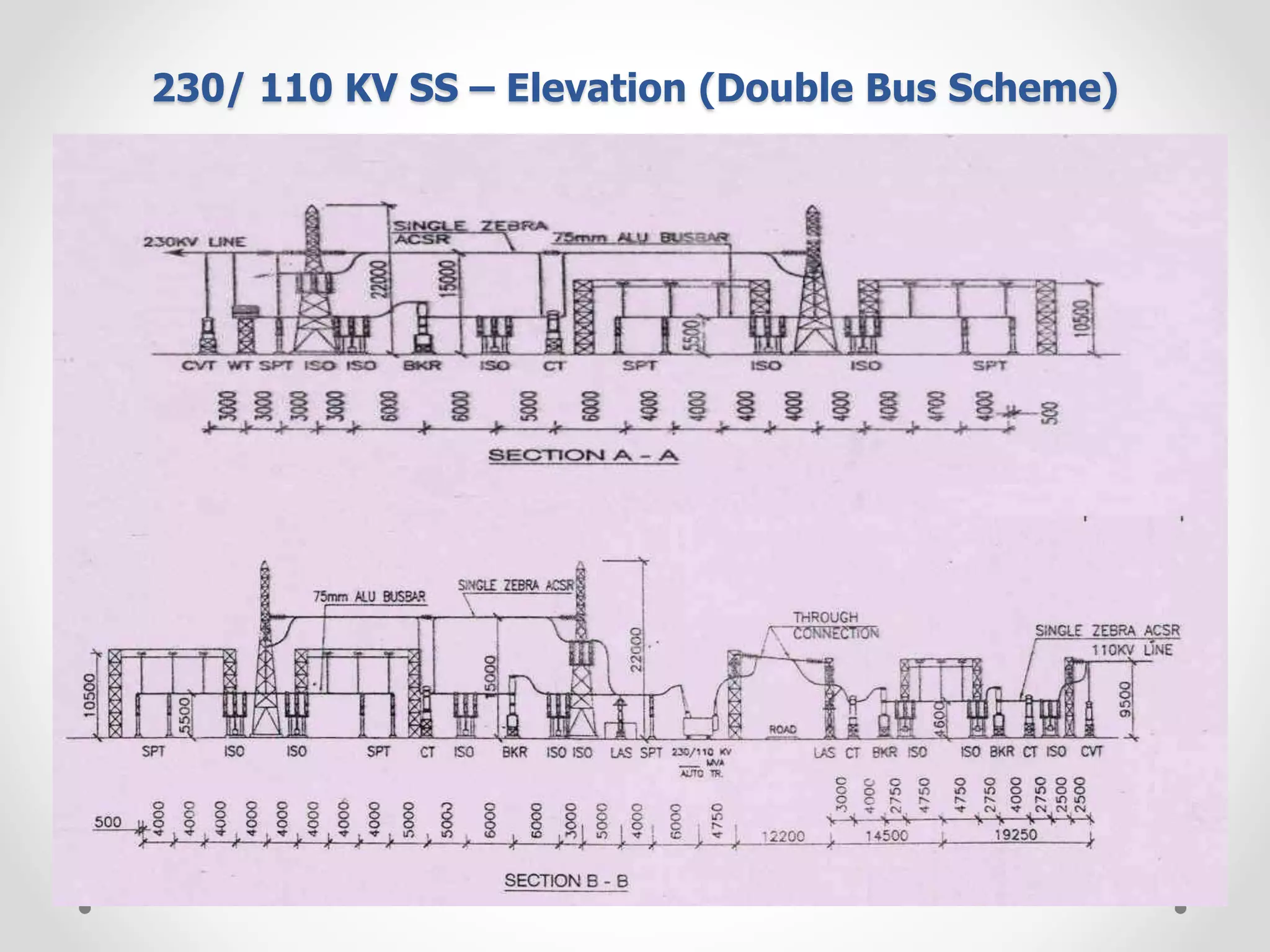 1.substation layouts | PPTX