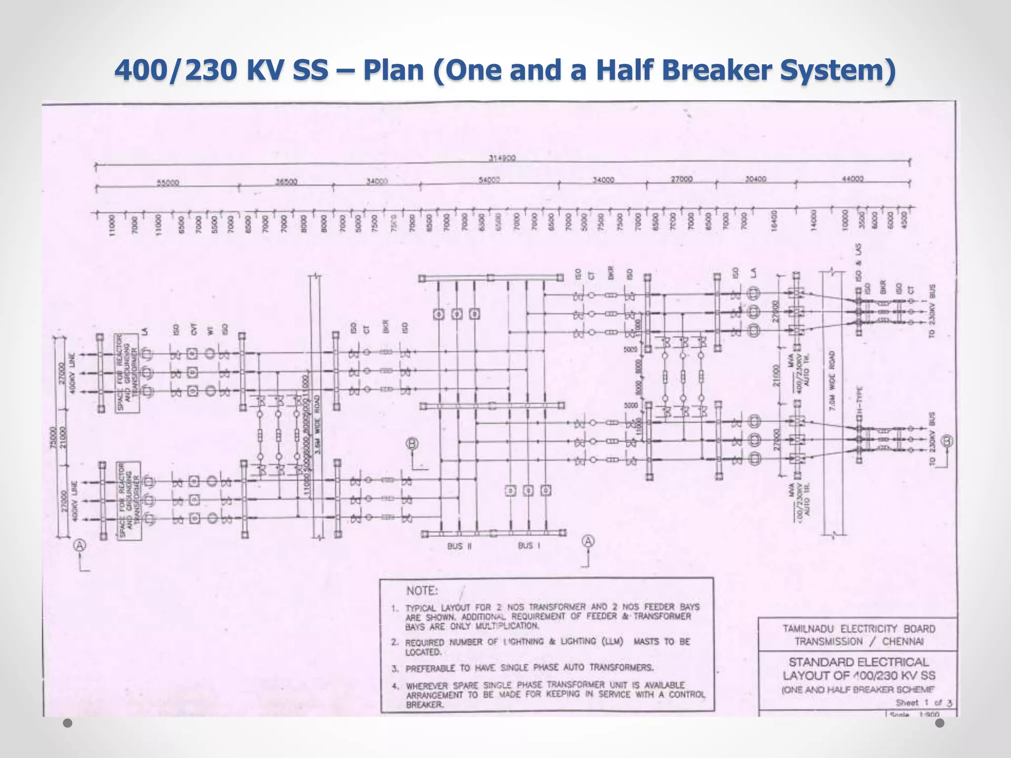 1.substation layouts | PPTX