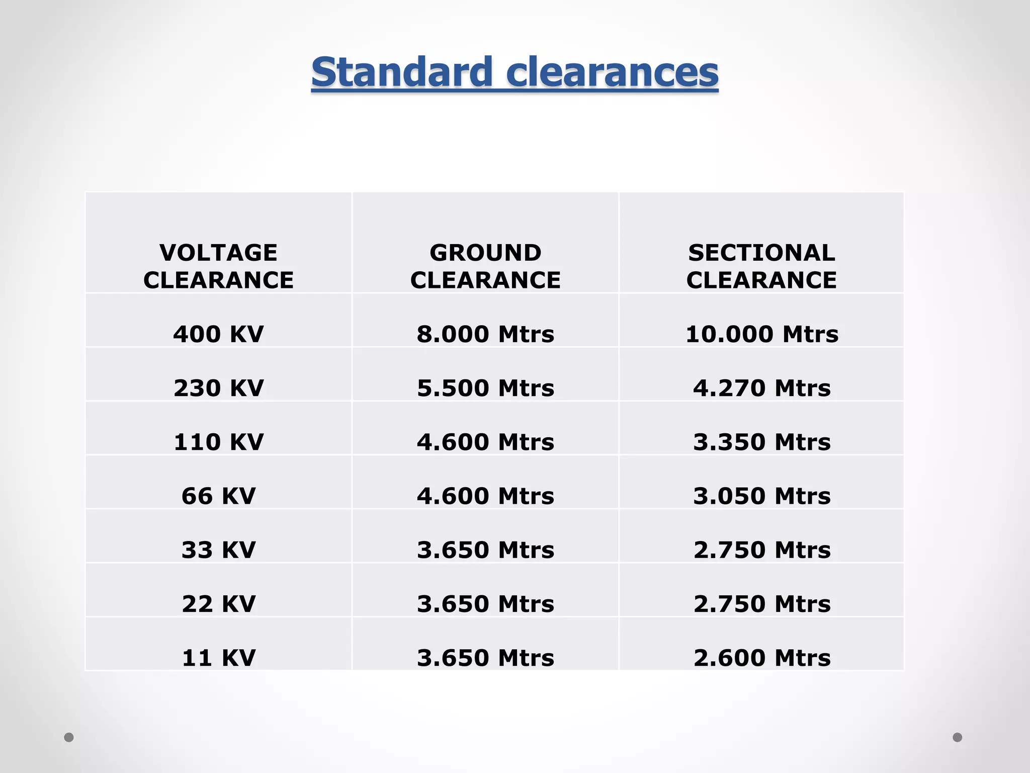 1.substation layouts | PPTX