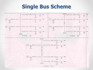 1.substation layouts | PPTX