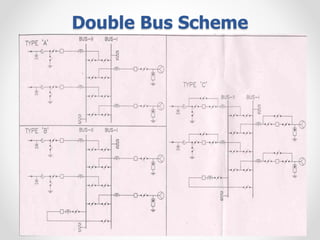 1.substation layouts | PPTX