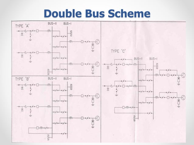 1.substation layouts | PPTX