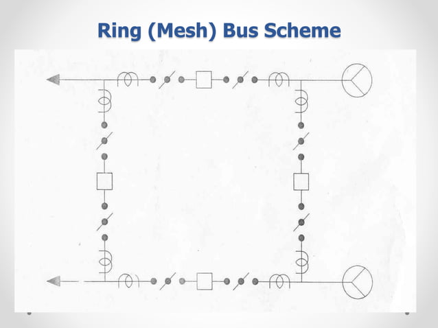 1.substation layouts | PPTX