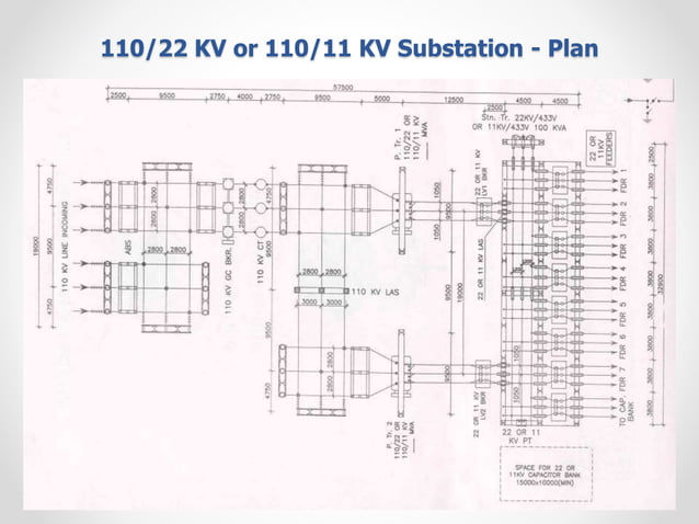 1.substation layouts | PPTX