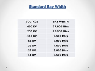 1.substation layouts | PPTX