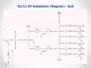 Distribution Substation Diagram