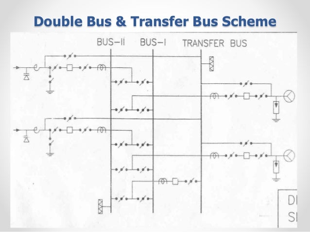 1.substation layouts