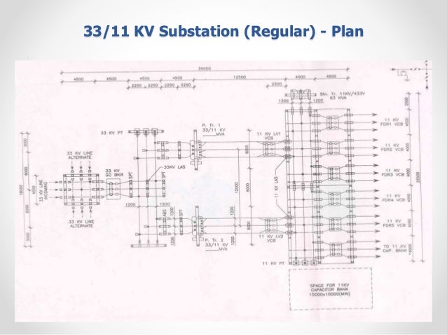 1.substation layouts