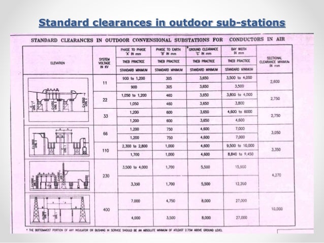 1.substation layouts