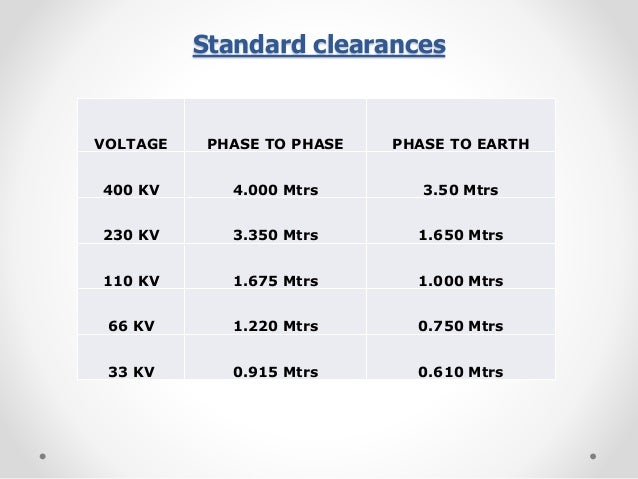 1.substation layouts