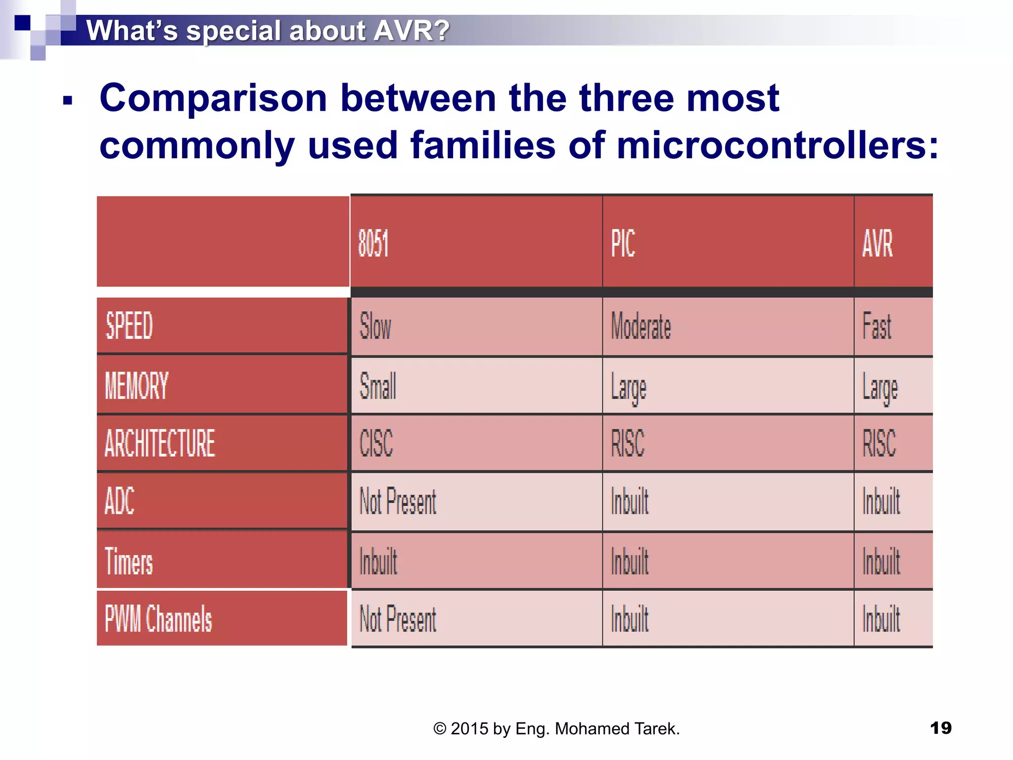 Introduction to Avr Microcontrollers | PDF