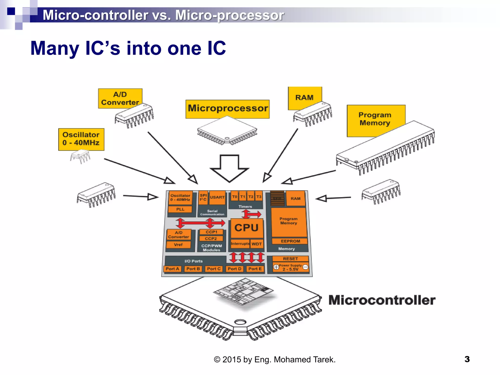 Introduction to Avr Microcontrollers | PDF | Computer Peripherals ...
