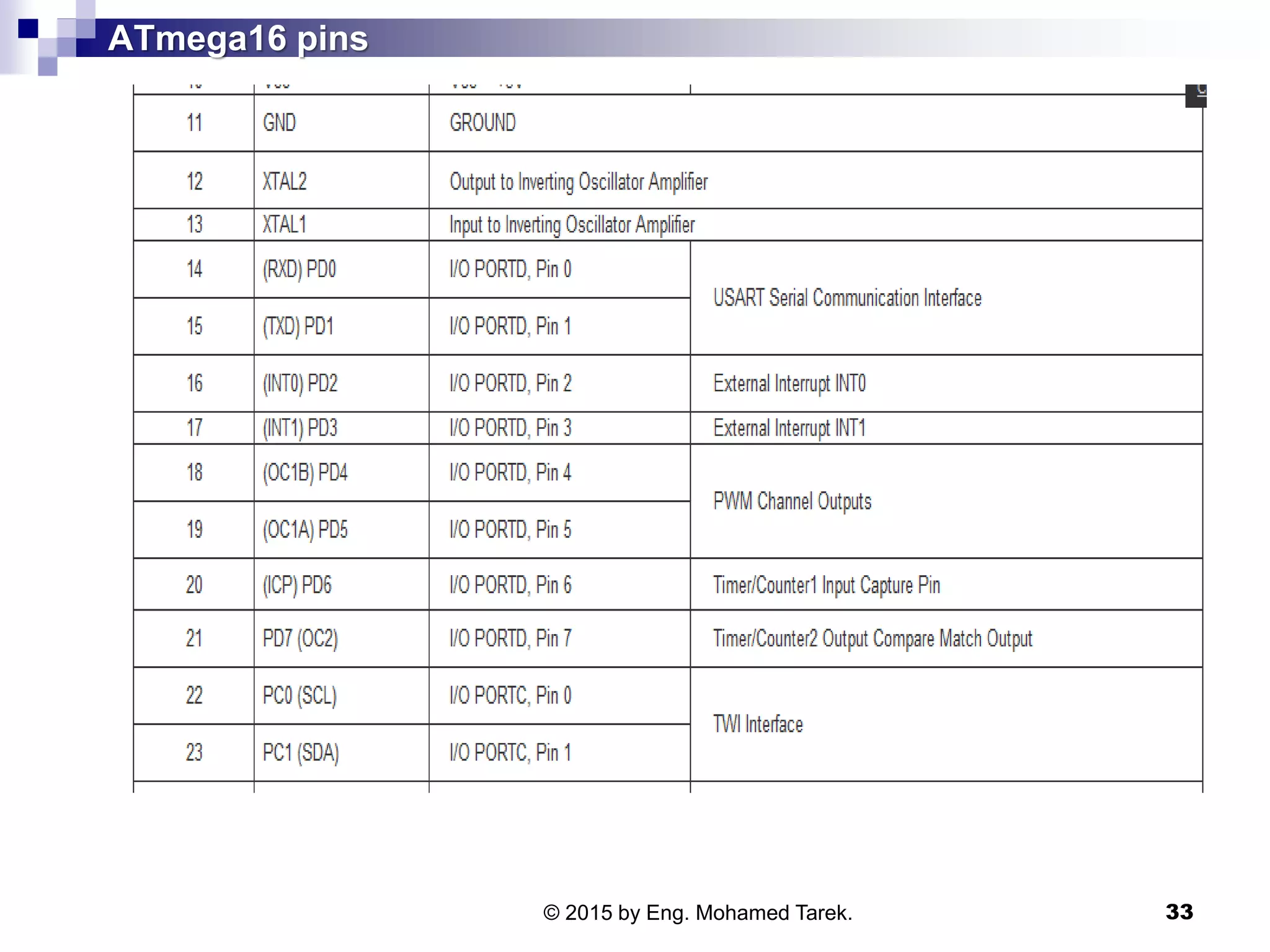 Introduction To Avr Microcontrollers Ppt