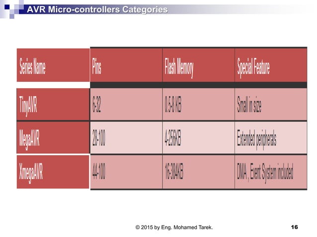 Introduction To Avr Microcontrollers Pdf Computer Peripherals Computing