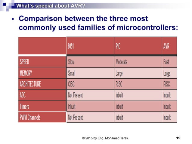 Introduction to Avr Microcontrollers | PDF | Computer Peripherals ...