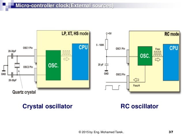 Introduction to Avr Microcontrollers