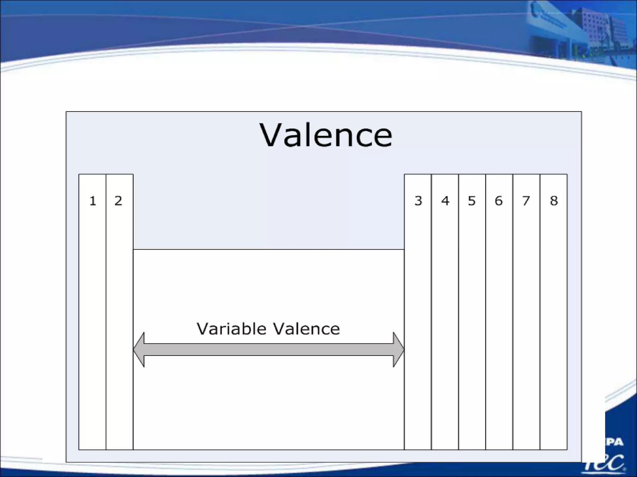 Tabla Periodica, configuración electronica y electrones de valencia | PPTX