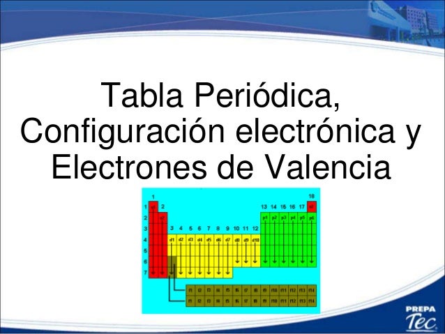 Tabla De Valencia De Los Elementos
