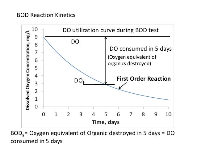 lecture on characterization 2015