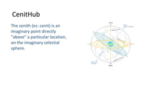 CenitHub Presentations | 1- Overview | PPT | Free Download