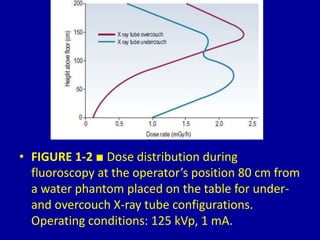 1 Medical Physics Radiation Risk Garringer and Aliison Dr. Muhammad Bin ...