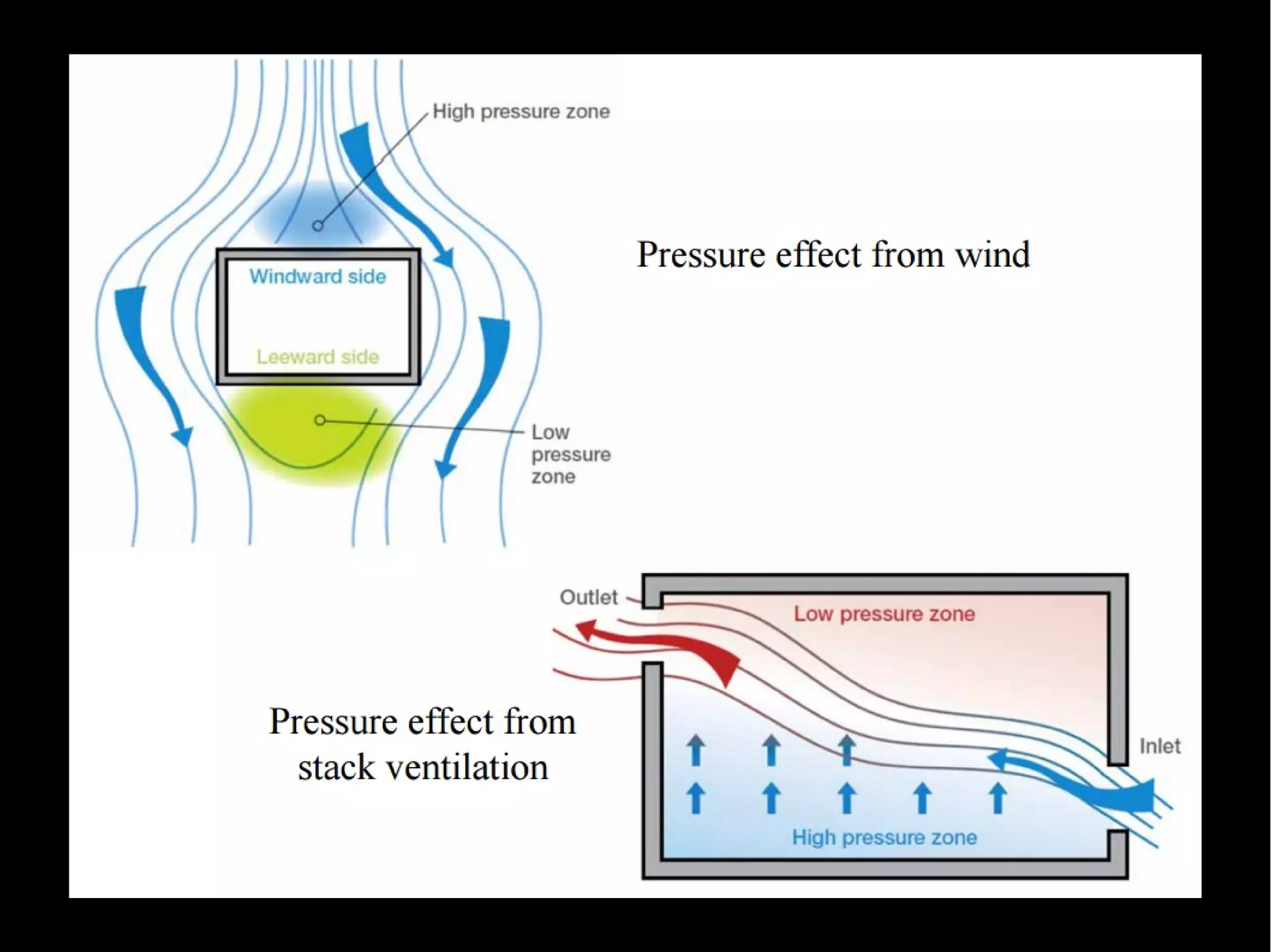 BS5 - Lecture 1 Mechanical and Natural Ventilation | PPT