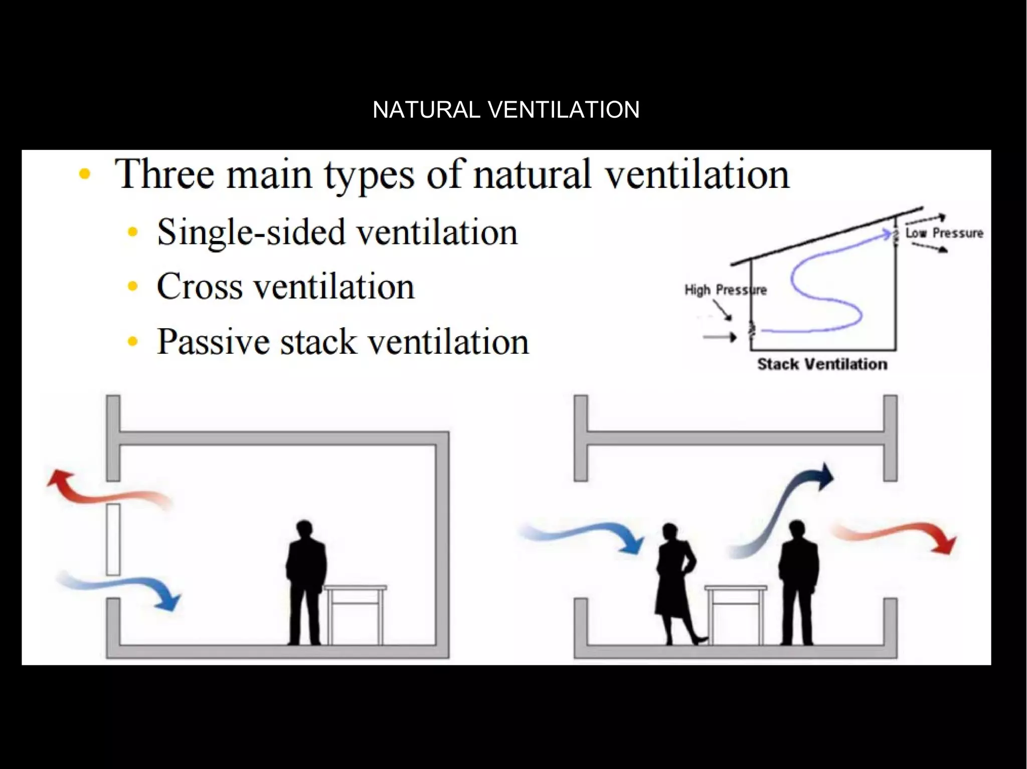 BS5 - Lecture 1 Mechanical and Natural Ventilation | PPT