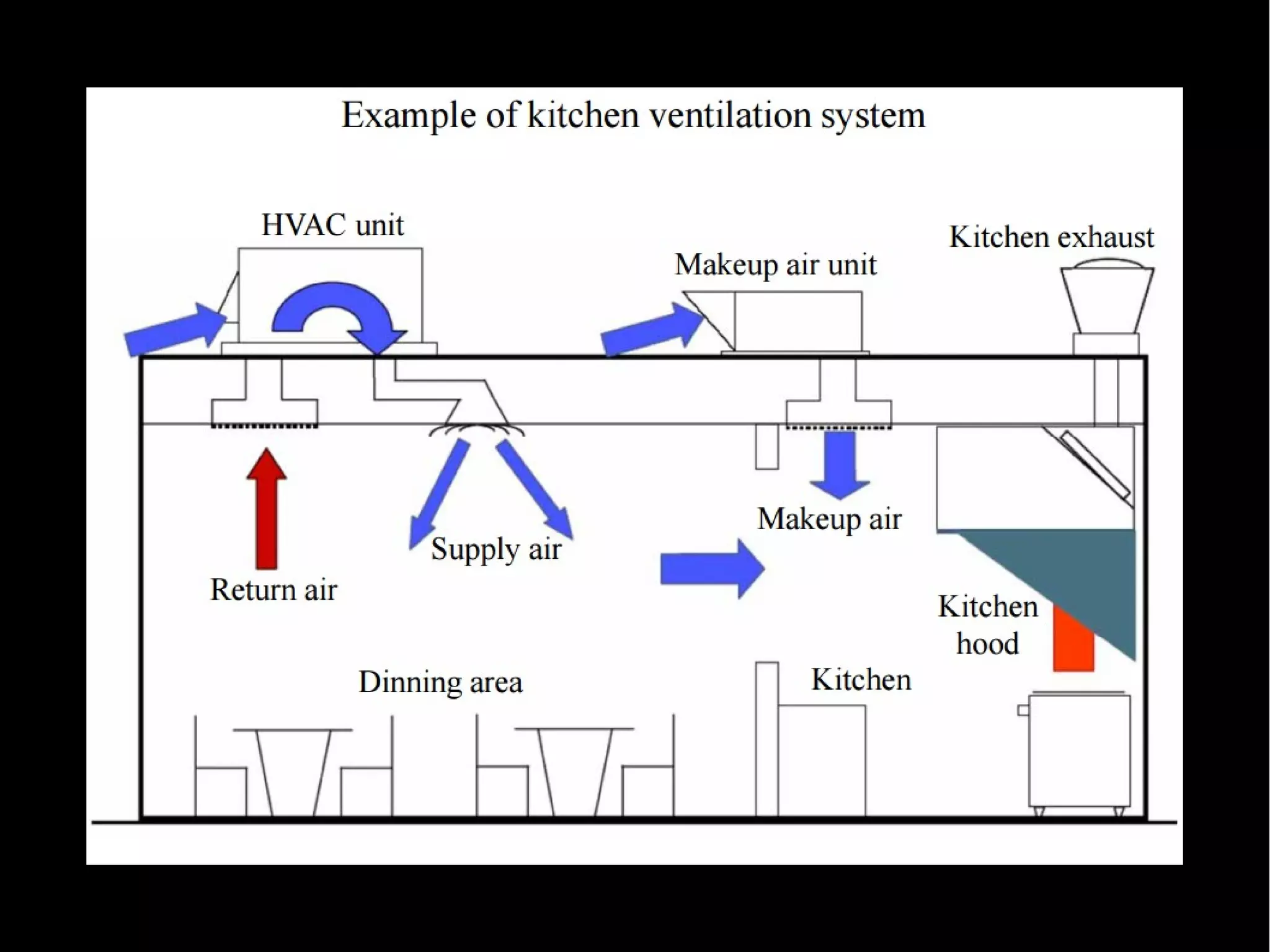 BS5 - Lecture 1 Mechanical and Natural Ventilation | PPT