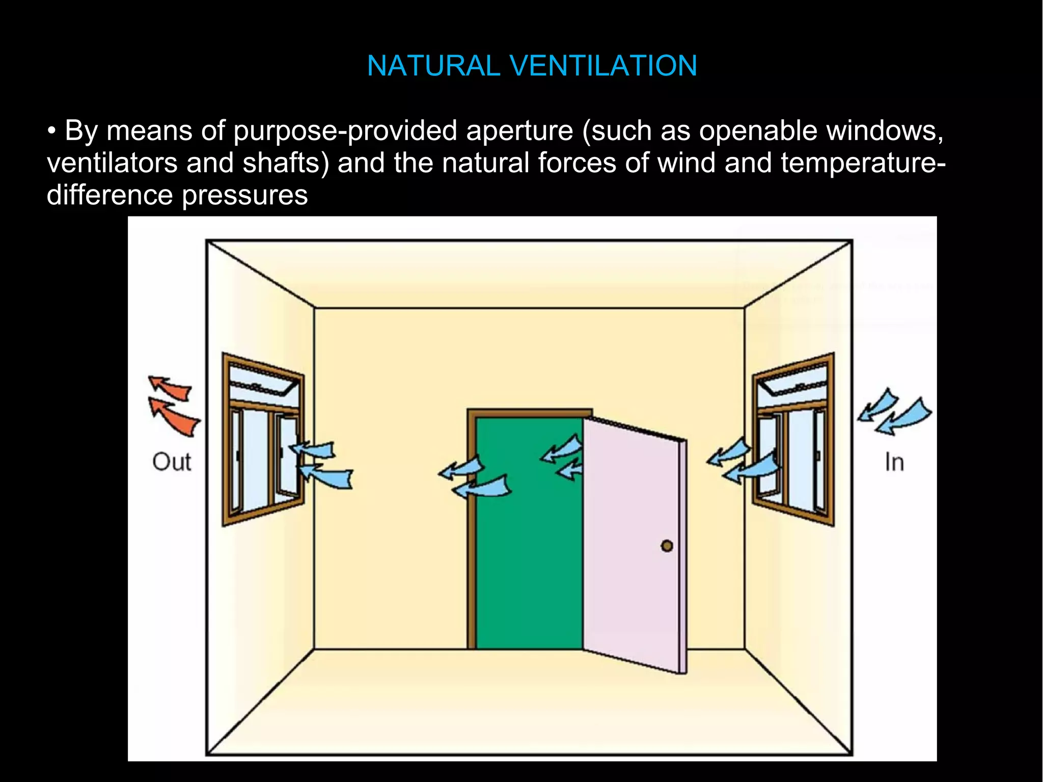 BS5 - Lecture 1 Mechanical and Natural Ventilation | PPT