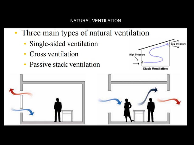 BS5 - Lecture 1 Mechanical and Natural Ventilation | PPT | Indoor ...
