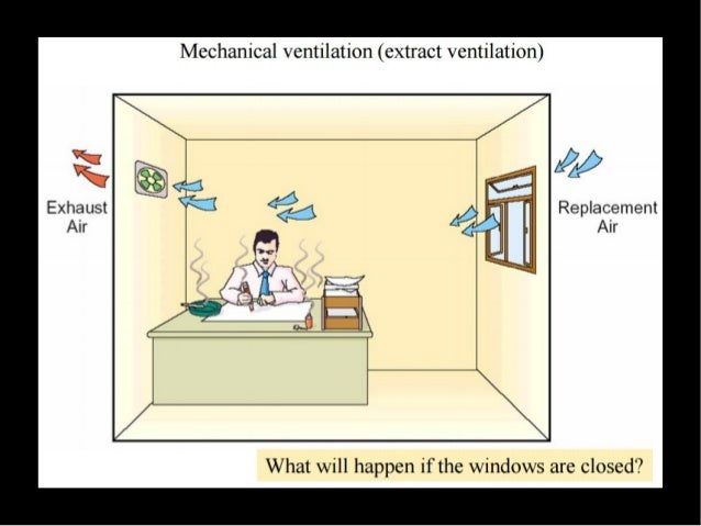 BS5 - Lecture 1 Mechanical and Natural Ventilation