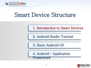 Introduction to Smart Devices | PPTX
