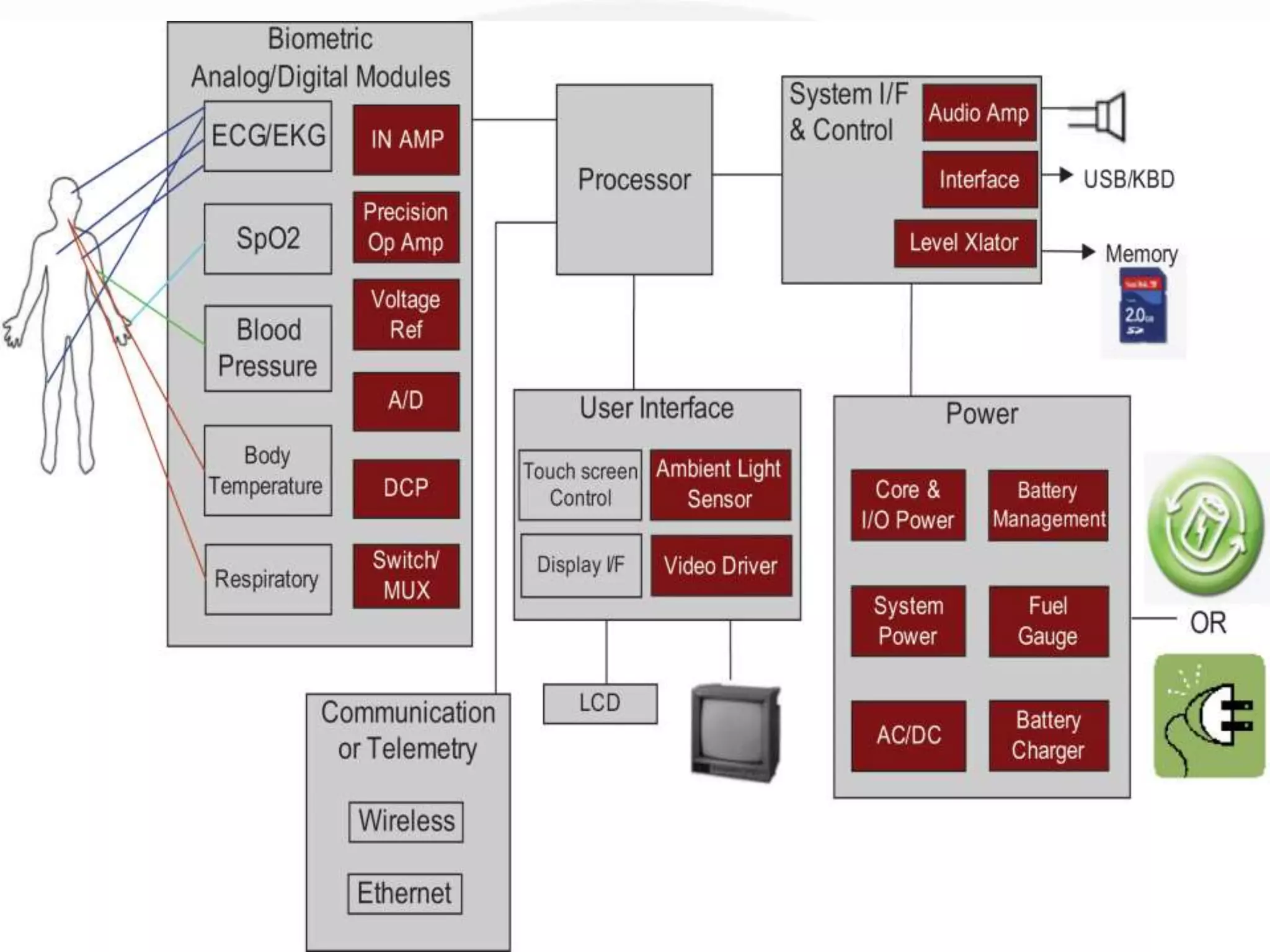 Introduction To Biomedical Instrumentation Pptx