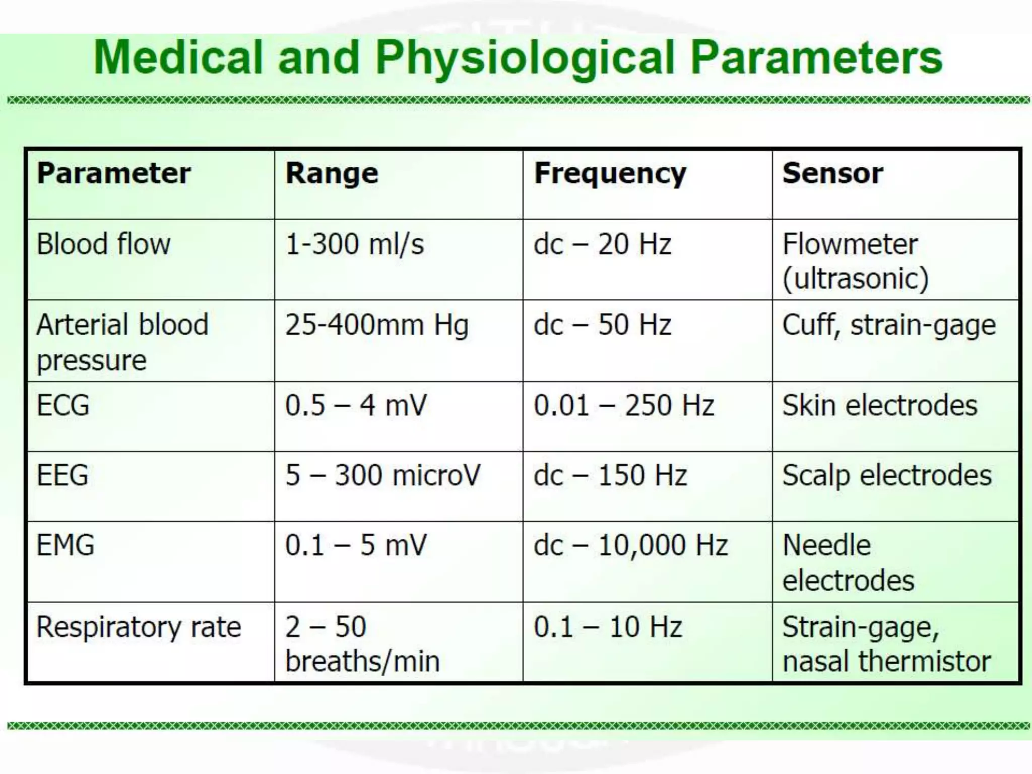 Introduction to biomedical instrumentation | PPTX