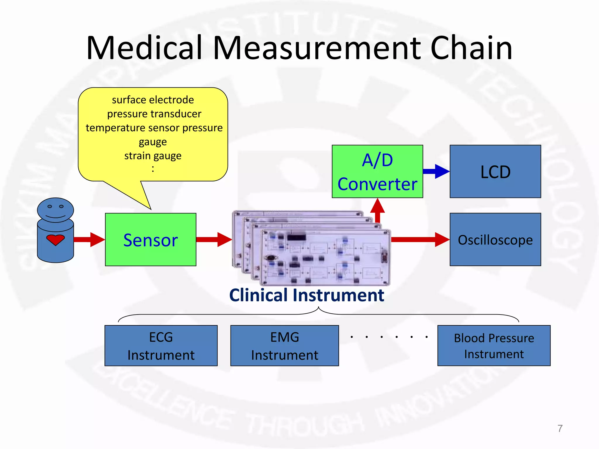 Introduction to biomedical instrumentation | PPTX