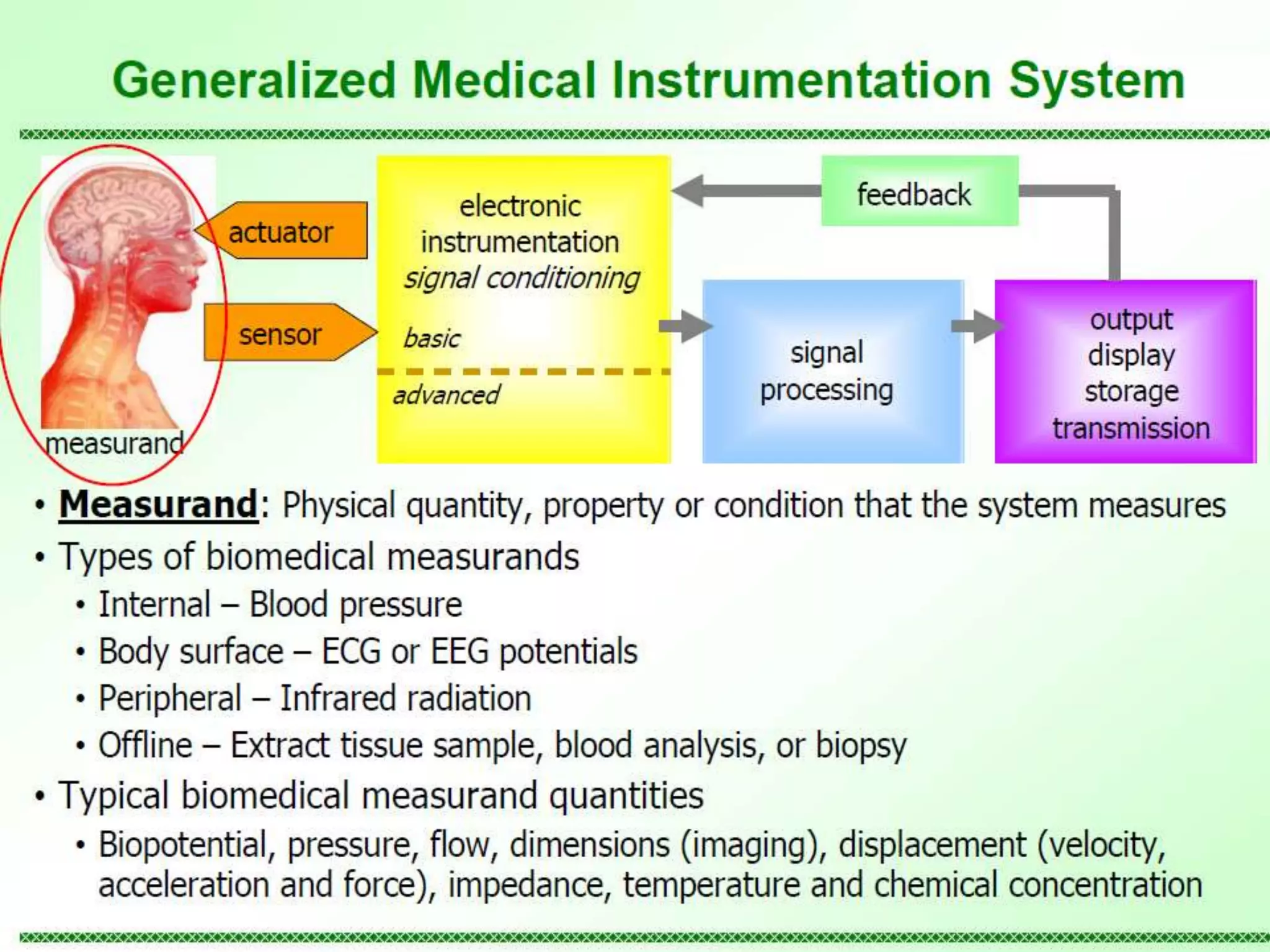 Introduction To Biomedical Instrumentation Pptx