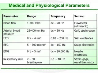 Introduction to biomedical instrumentation | PPTX