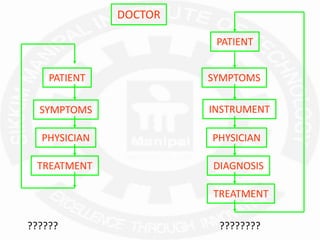 Introduction to biomedical instrumentation | PPTX