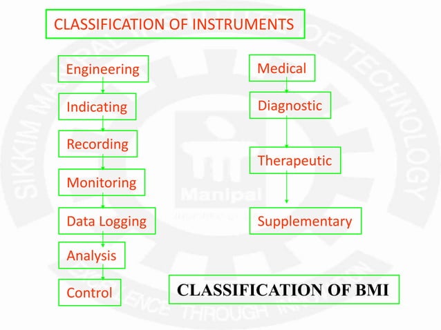 Introduction to biomedical instrumentation | PPTX | Science