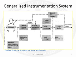 Introduction to biomedical instrumentation | PPTX