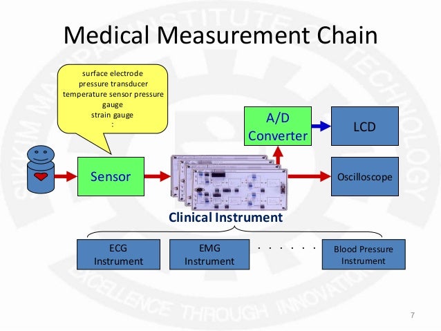 Introduction to biomedical instrumentation