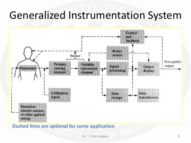 Introduction to biomedical instrumentation