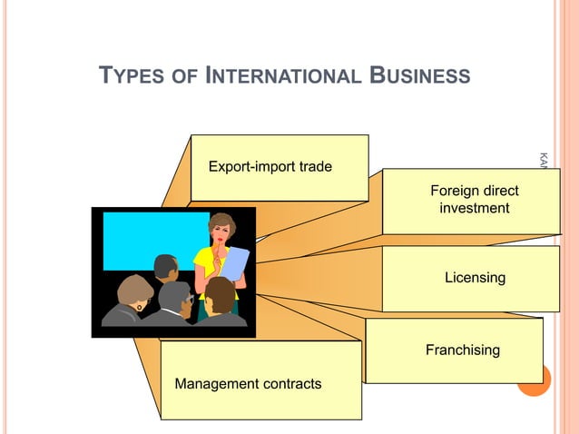 INTERNATIONAL BUSINESS MANAGEMENT | PPTX